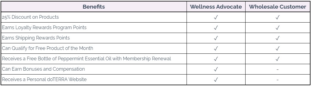DoTerra MLM Review – Is It Legit? - BRANCH OUT LIFE