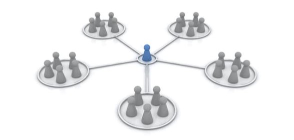 Affiliate Marketing Beginners – Guide to Online Success Affiliate Marketing Beginners – Guide to Online Success